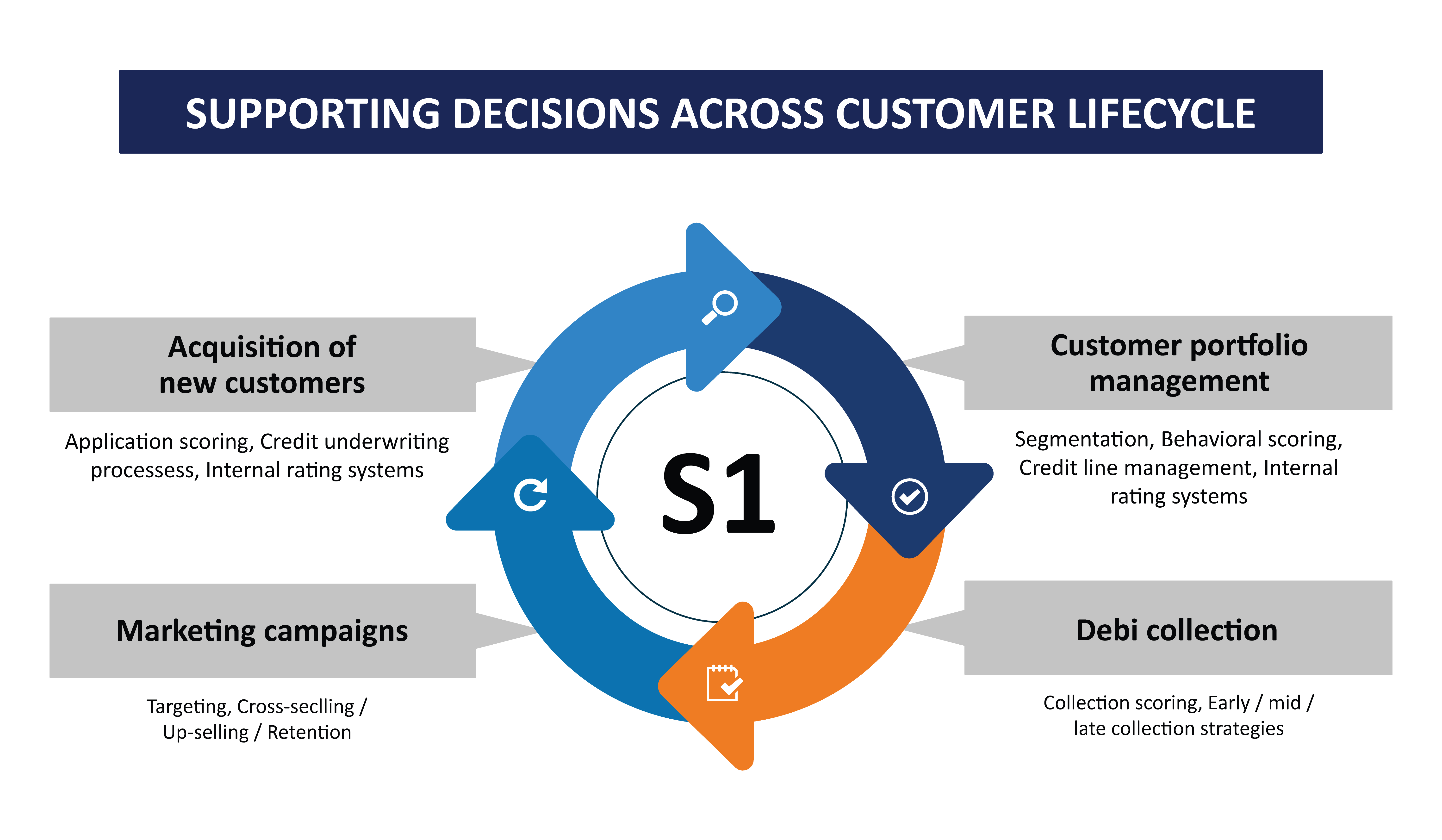 How CRIF's StrategyOne can Transform your Business Decisions? | CRIF ...